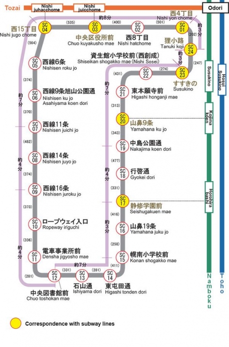 Sapporo : The great city of Hokkaido - Wonderful Japan